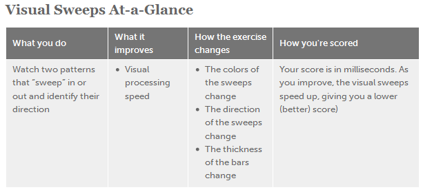 Visual Sweeps - DynamicBrain